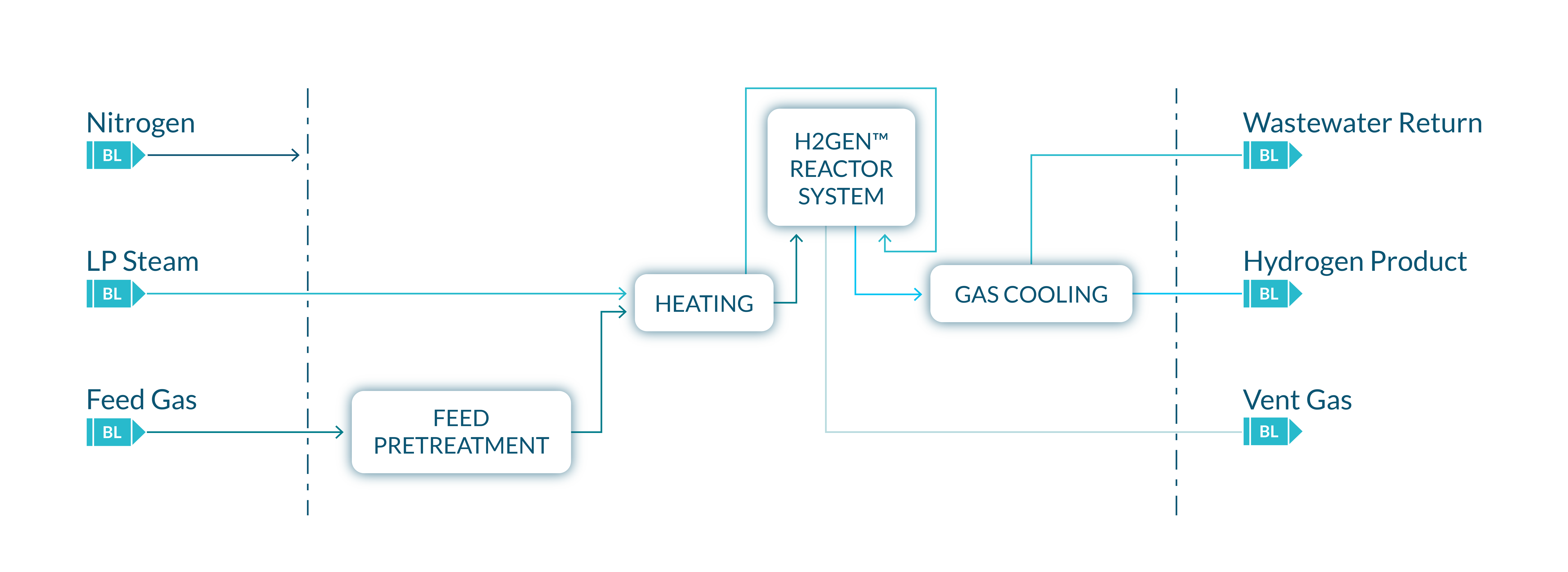 1st Hydrogen Production from Steel Off-Gases | Utility Global